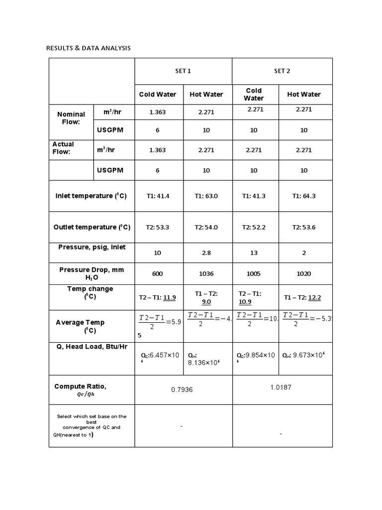 CPP RESULT Heat Exchanger | PDF | Water Heating | Chemical Engineering
