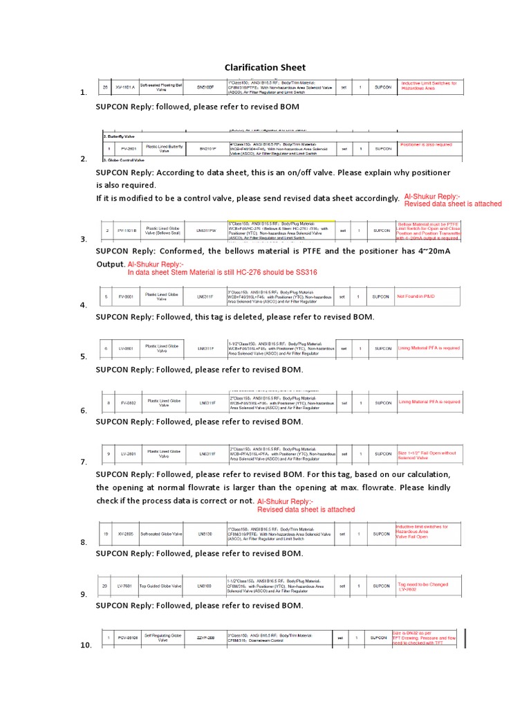 Attachment #1 - Clarification Sheet | PDF | Manufactured Goods ...