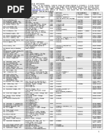 List of Telephone Nos. of Police Officers: WWW - Nripunjab.gov - in ...