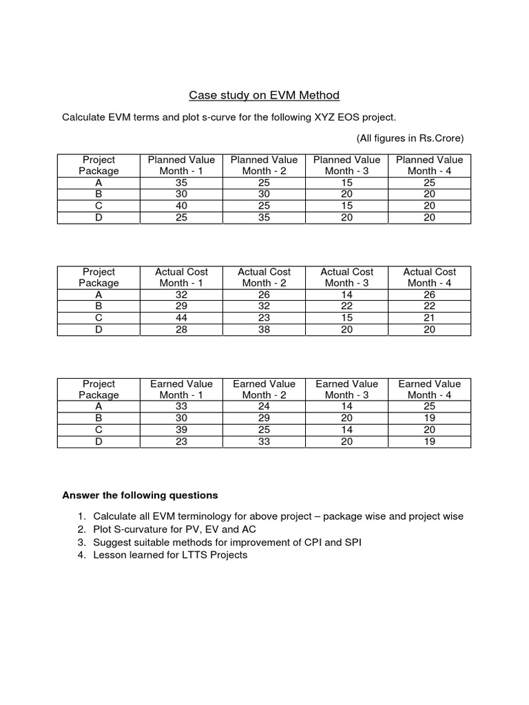 Case Study On EVM Method: Answer The Following Questions | PDF