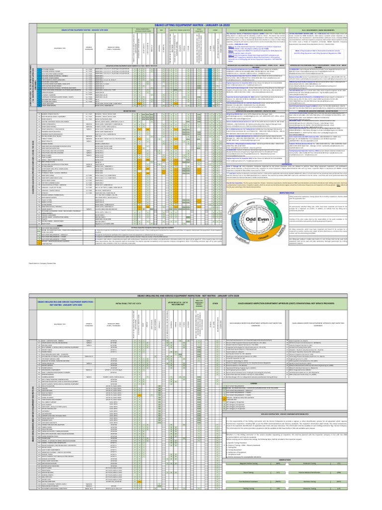 D&Wo Lifting Equipment Matrix - January-14-2020 | PDF | Crane (Machine ...