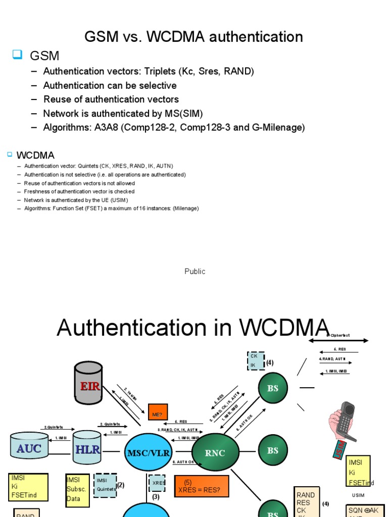 WCDMA vs. GSM Authentication Methods | PDF | Infrastructure | Networks
