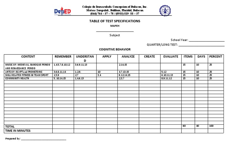 Table-Of-Test-Specifications 9 | PDF