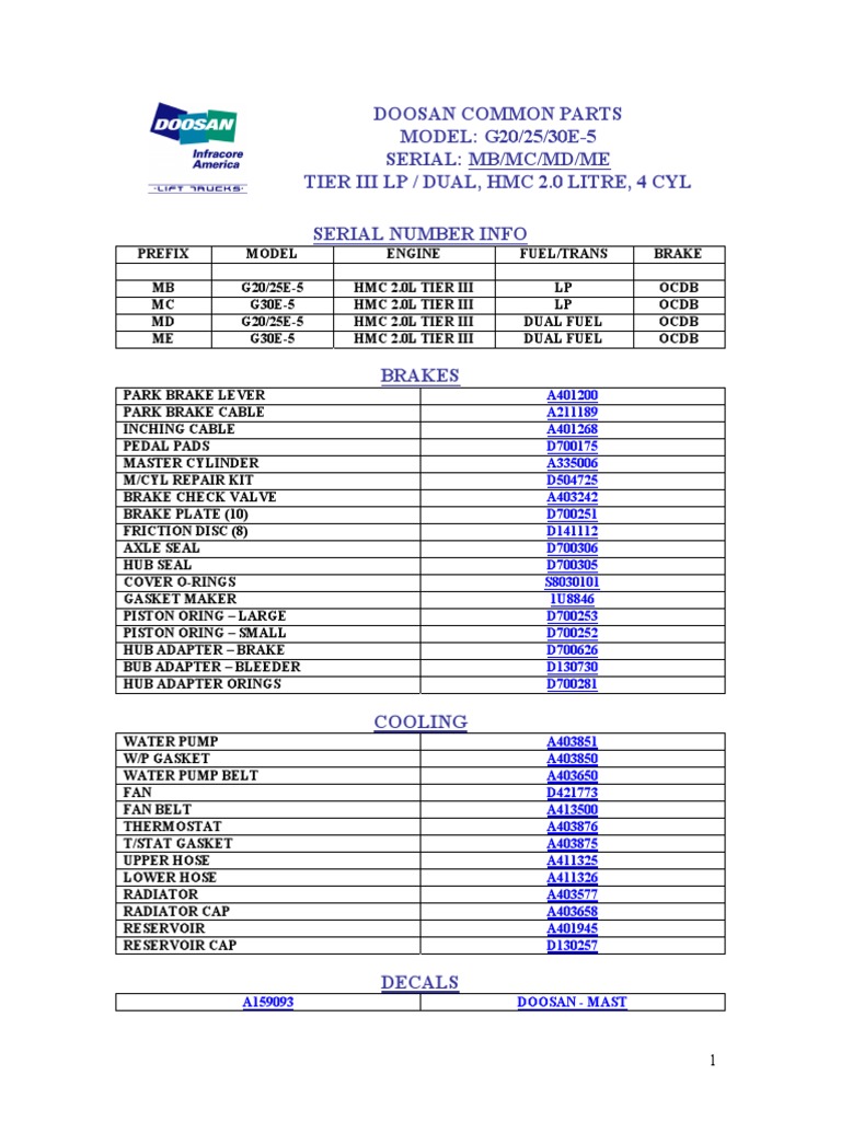 Doosan Common Parts MODEL: G20/25/30E-5 Serial: Mb/Mc/Md/Me Tier Iii LP ...