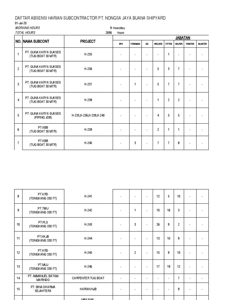 Absensi Harian Subcon Juli 2020 | PDF