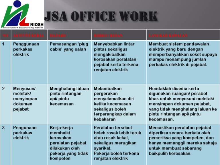 Jsa Office Work | PDF