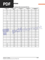 Api Buttress Connection Data Sheet | PDF | Pipe (Fluid Conveyance) | Mechanical Engineering