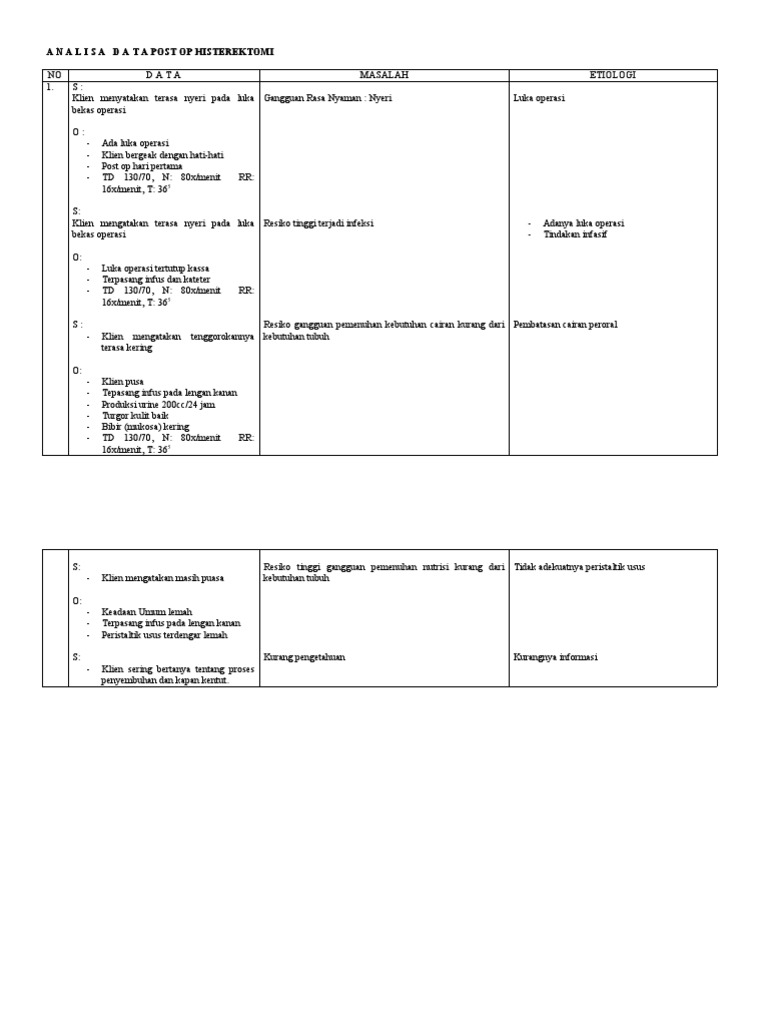 Analisis Pasca Operasi Histerektomi | PDF