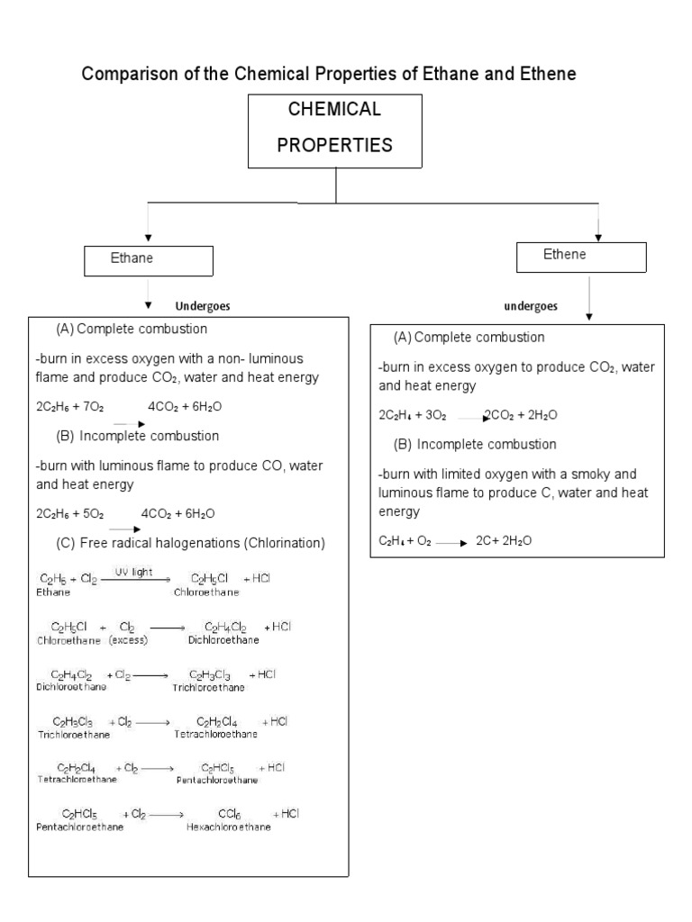 Comparison of The Chemical Properties of Ethane and Ethene-P | PDF | Nature
