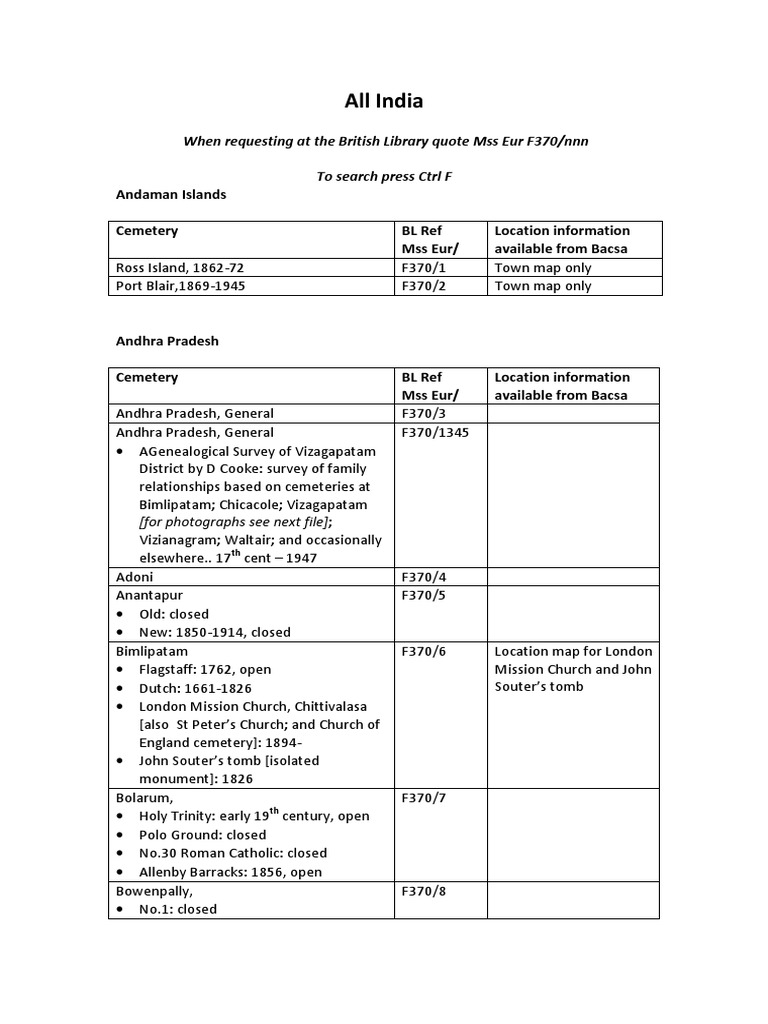 All-India Reporter Must See | PDF | Ancient Mediterranean Religions ...