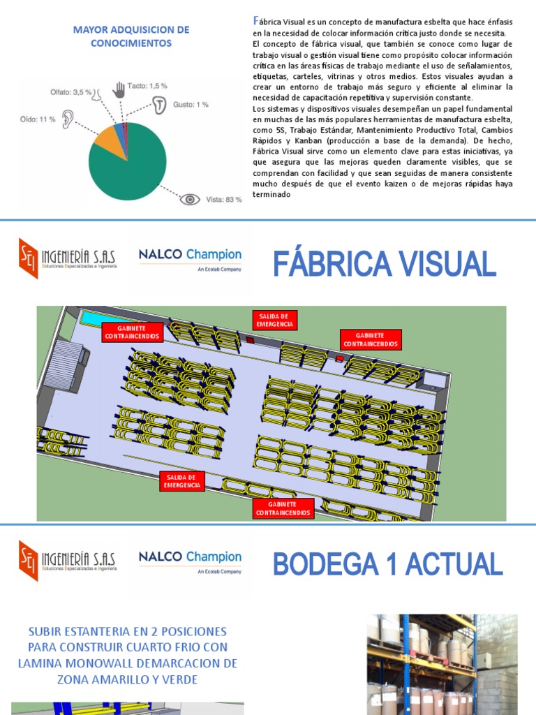 5.conceptos de Diseño (FABRICA VISUAL-NALCO) | PDF | Lean Manufacturing ...