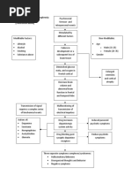 Bipolar Disorder Concept Map | PDF | Bipolar Disorder | Serotonin