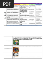 ECERS 3 Materials Checklist Revised | PDF