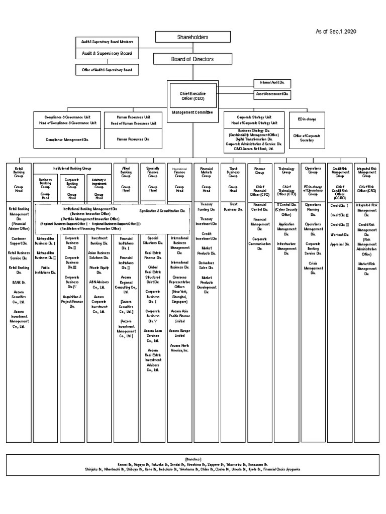 of Bank Organogram | PDF | Credit | Finance & Money Management
