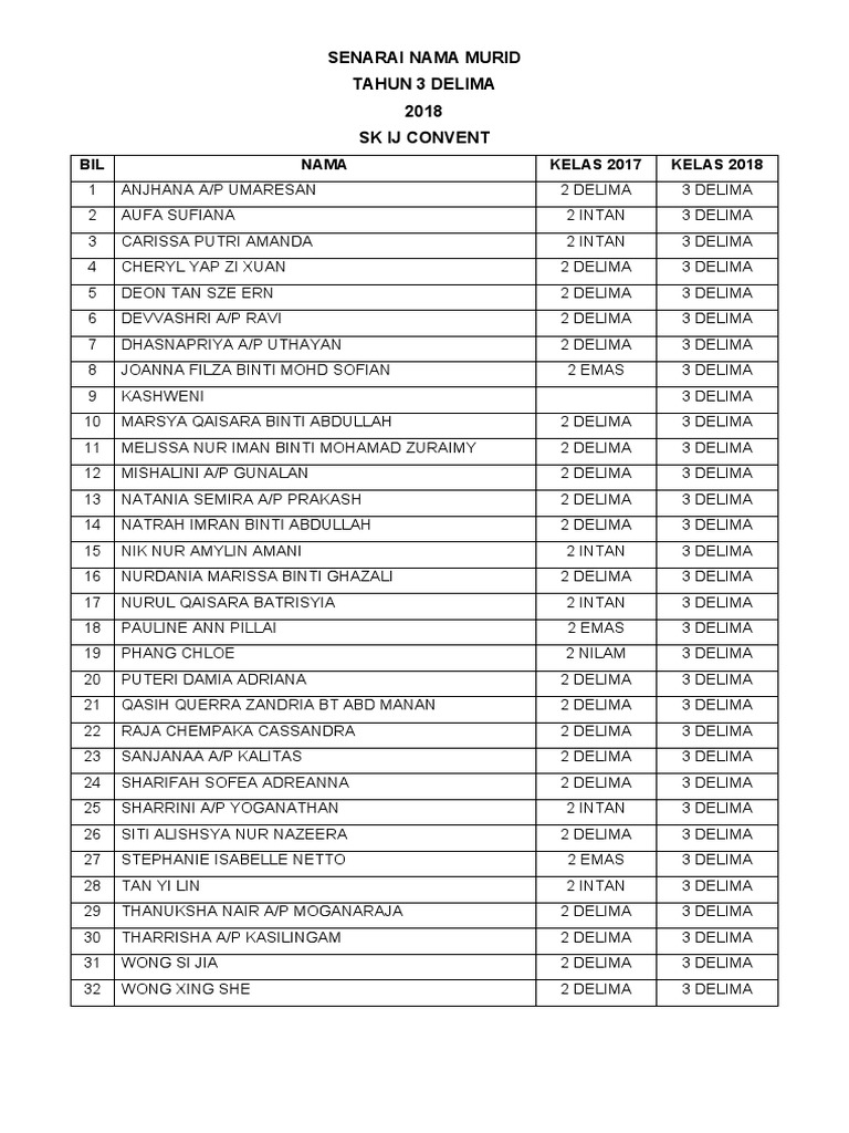 Senarai Nama Murid 3 Delima 2018 | PDF