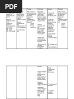 Ncp Emphysema | Breathing | Respiratory Tract