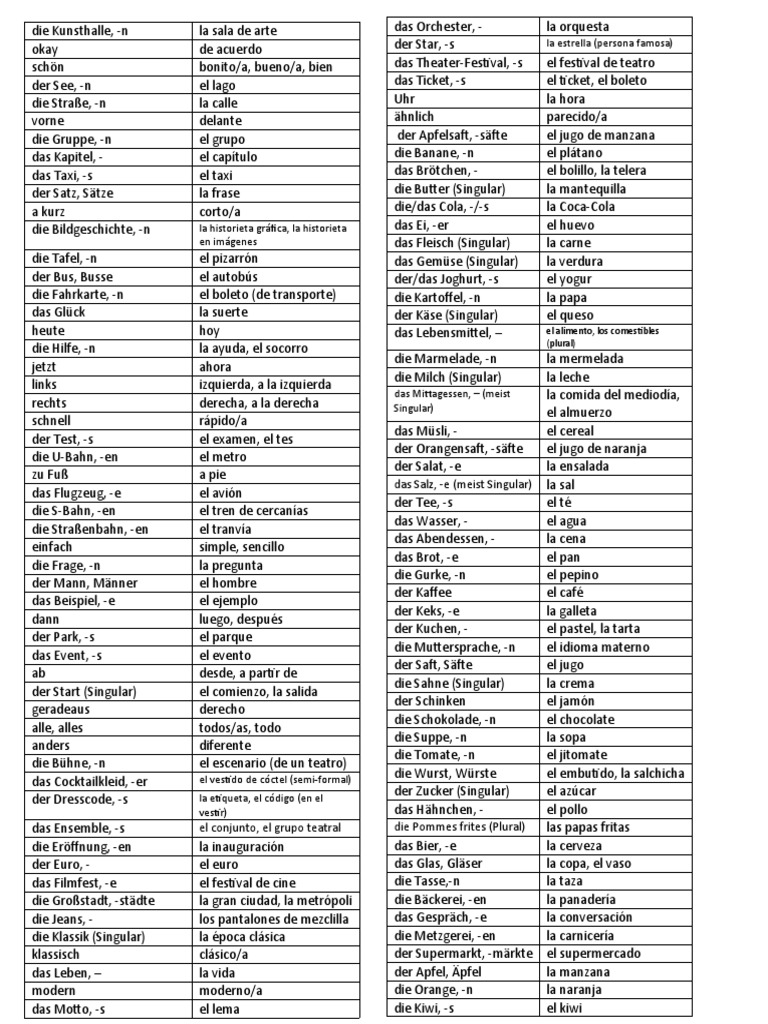 Vocabulario básico en alemán: alimentos y transporte | PDF | Comida y ...