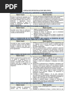 Las Siete Transformaciones (7t) | PDF | Venezuela | Estado (política)