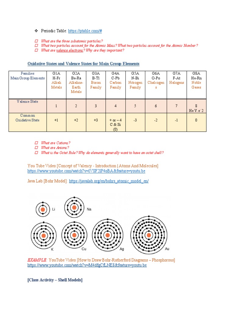 Atomic Structure Bohr Model Periodic Trends Student Notes Practice ...
