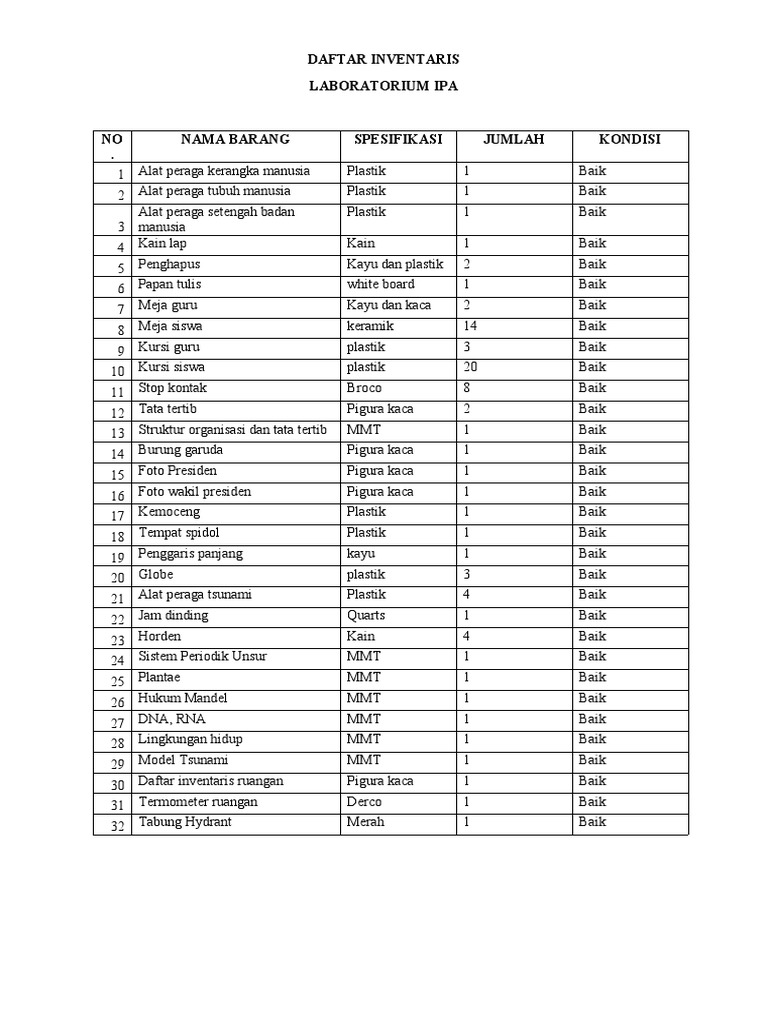 Daftar Inventaris Lab Ipa | PDF | Kesehatan Holistik | Sains & Matematika