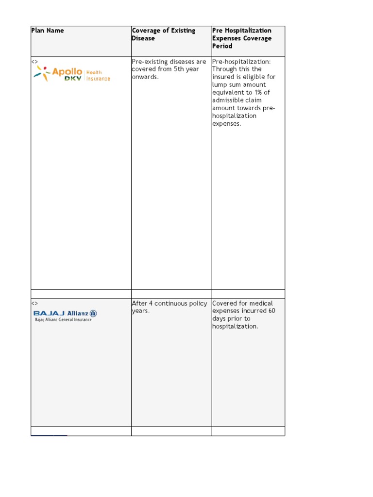 Plan Name Coverage of Existing Disease Pre Hospitalization Expenses ...