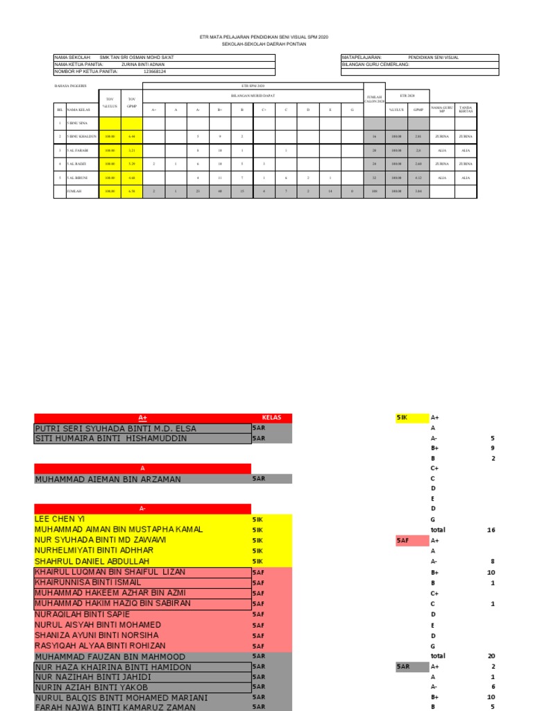 Calculator Headcount PSV SPM 2020 | PDF | Ramadan