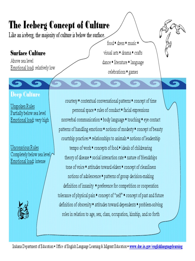 Handout Packet | PDF | Parenting | Relationships