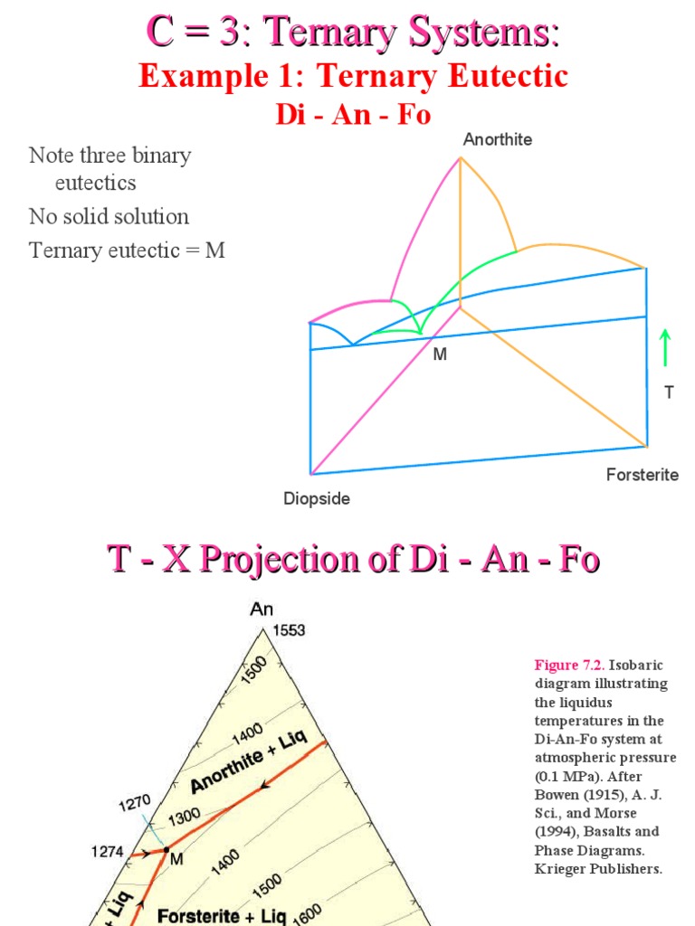 Ternary Systems in Geology: Phase Diagrams | PDF | Magma | Petrology