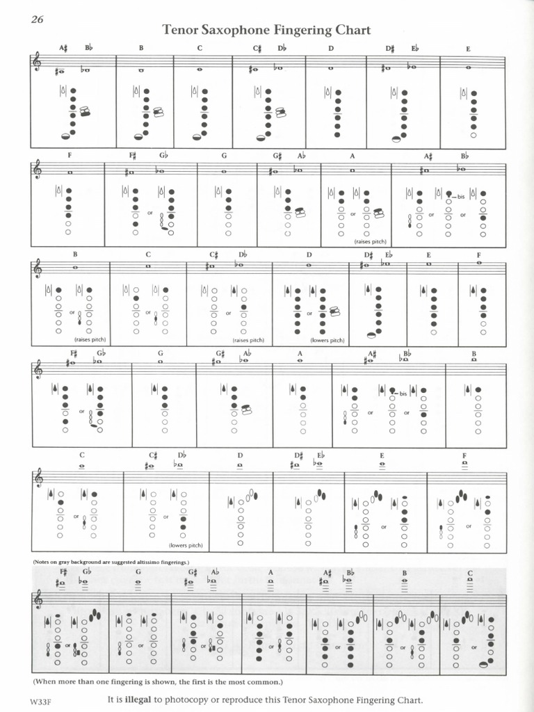 Tenor Saxophone Fingering Chart | PDF | Saxophone | Woodwind Instruments