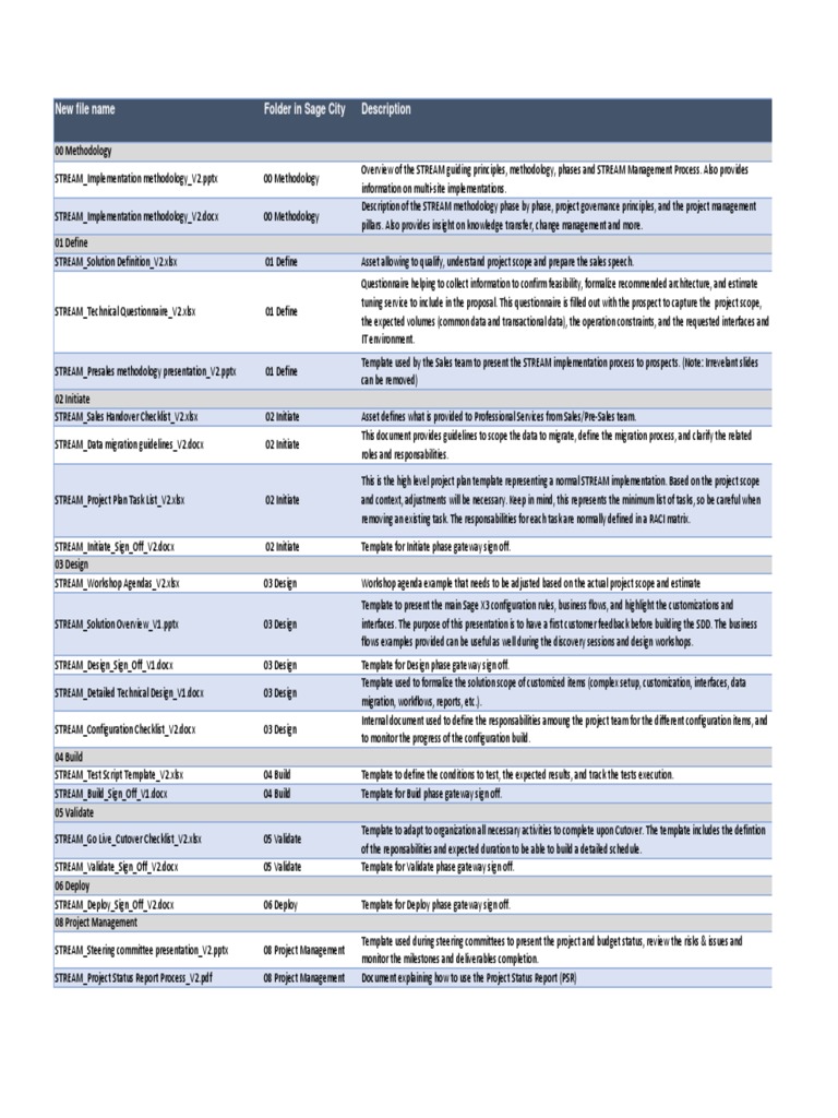 STREAM - Toolkit Inventory List - V2 | PDF | Project Management | Computing