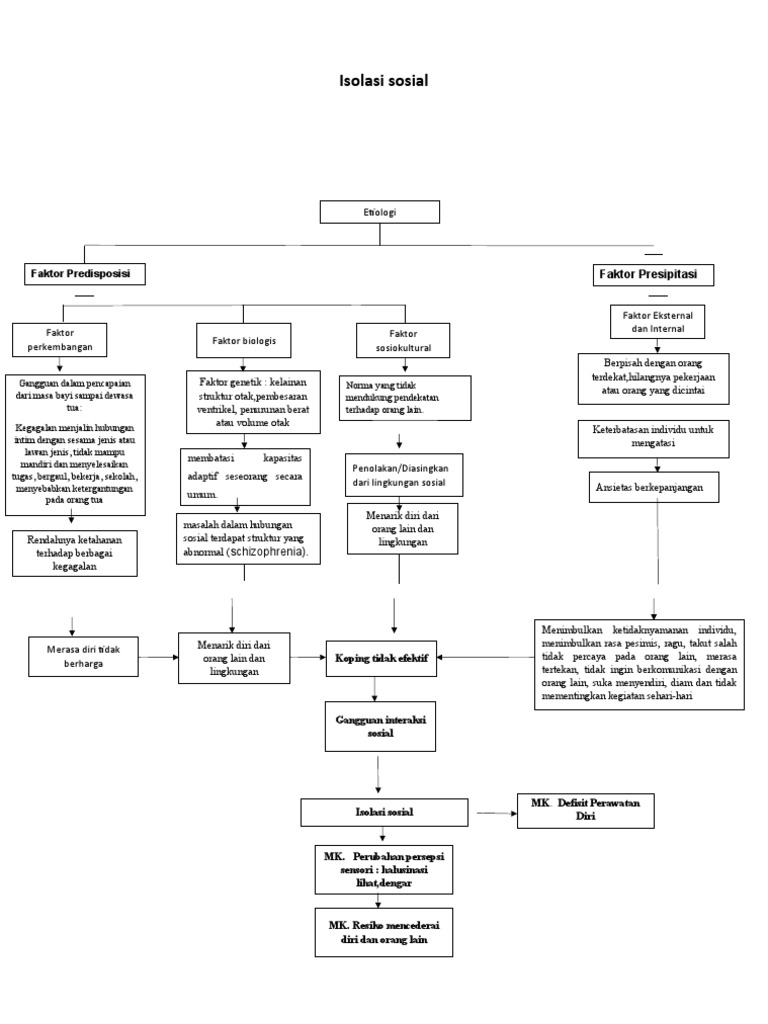 Patopsikologi Isolasi Sosial Oci | PDF | Pengembangan Diri