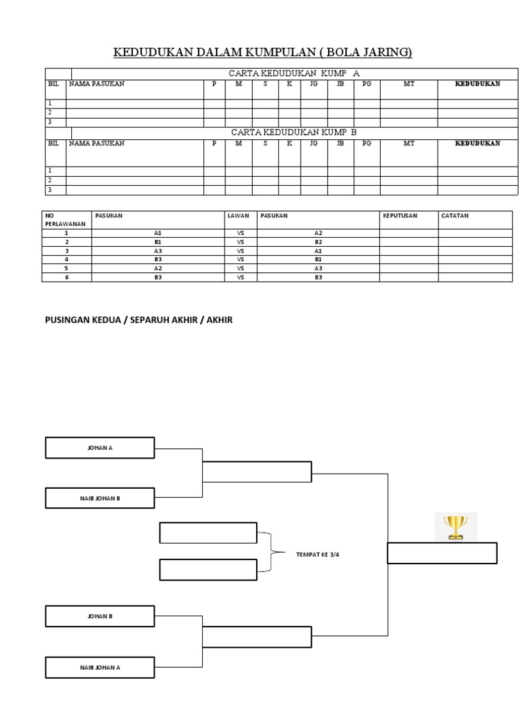 Jadual Perlawanan Bola Jaring 2020 | PDF