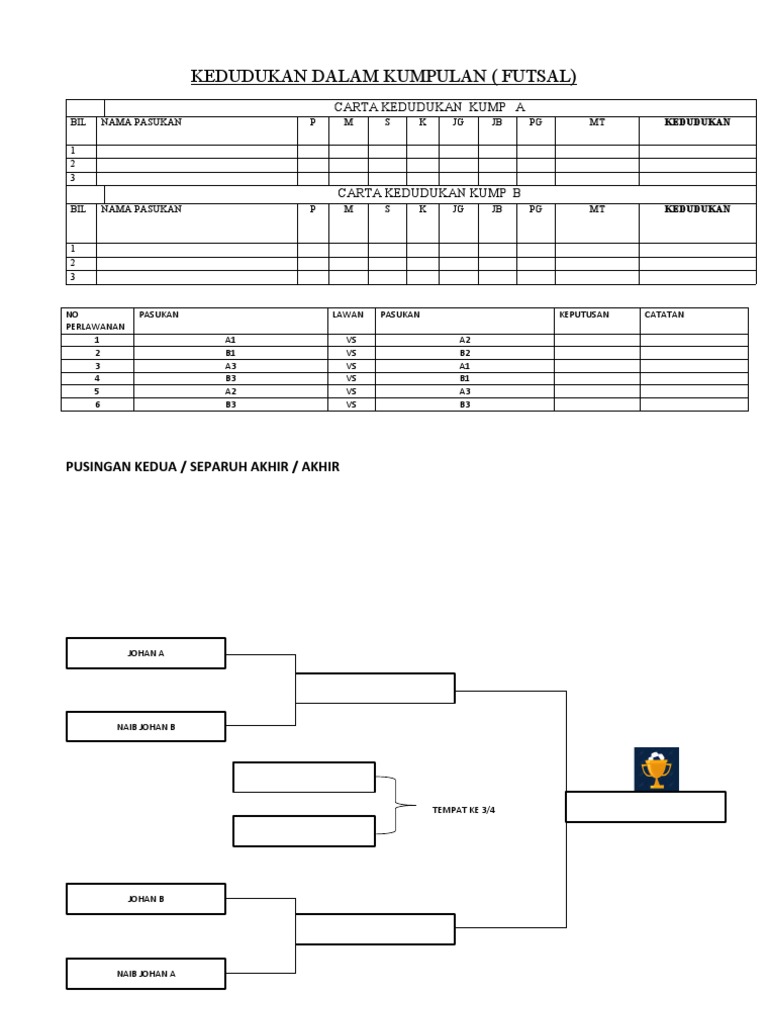 Jadual Perlawanan Futsal 2020 | PDF