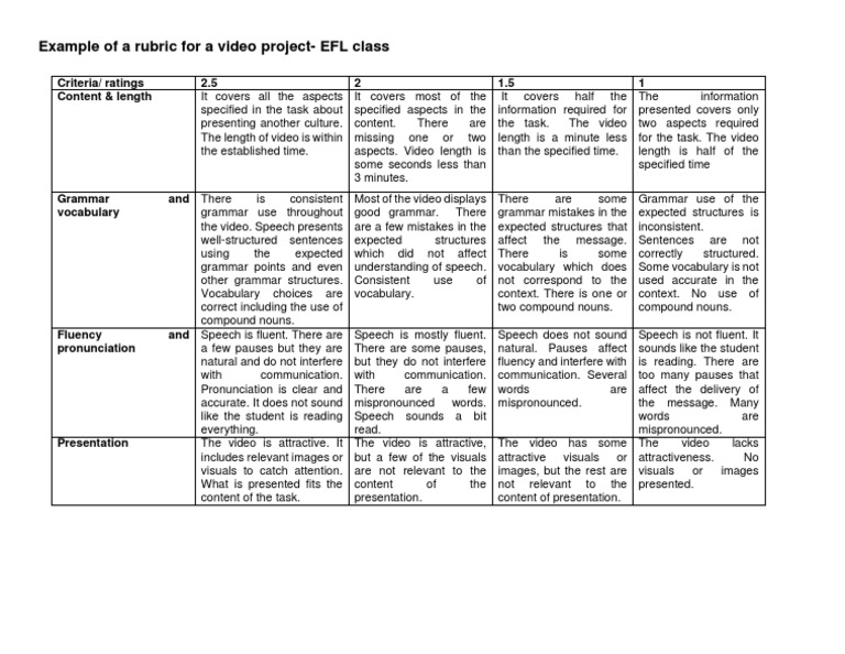 Example Rubric For A Video Project | PDF | Fluency | Neuropsychological ...