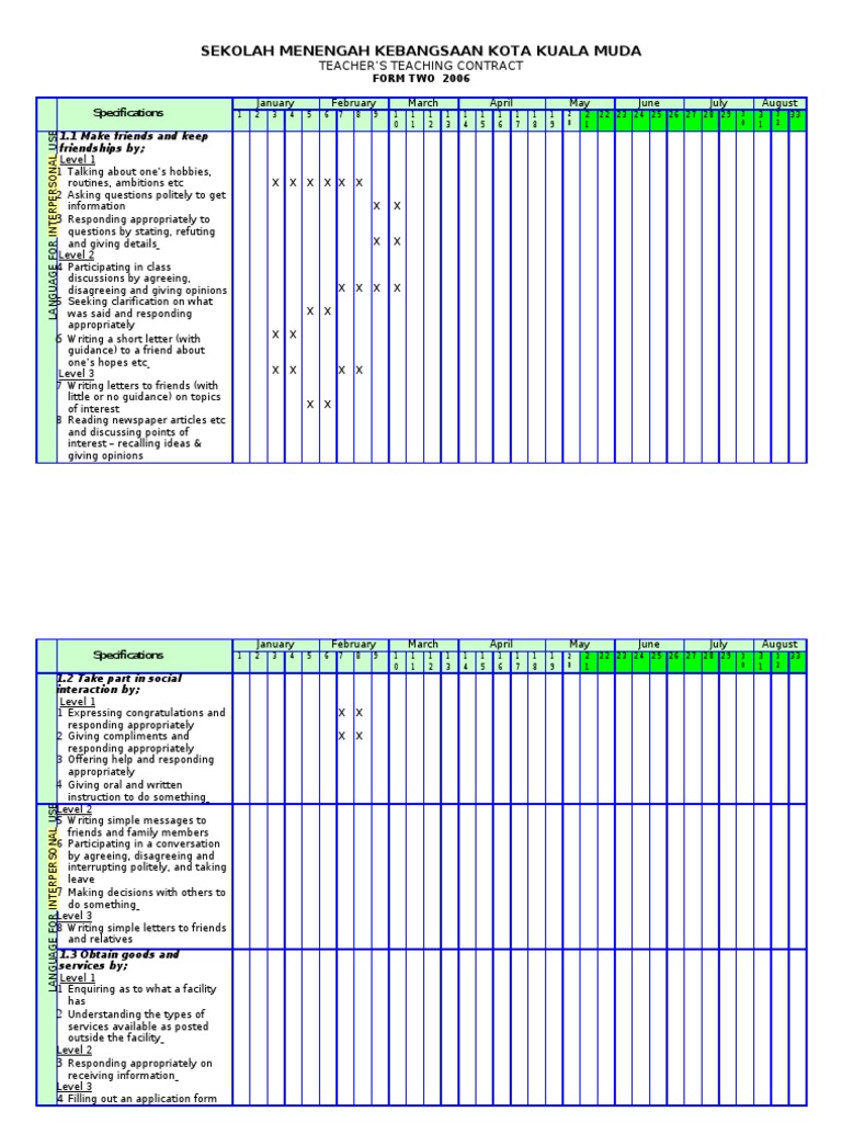 Sekolah Menengah Kebangsaan Kota Kuala Muda | PDF | Reading (Process ...