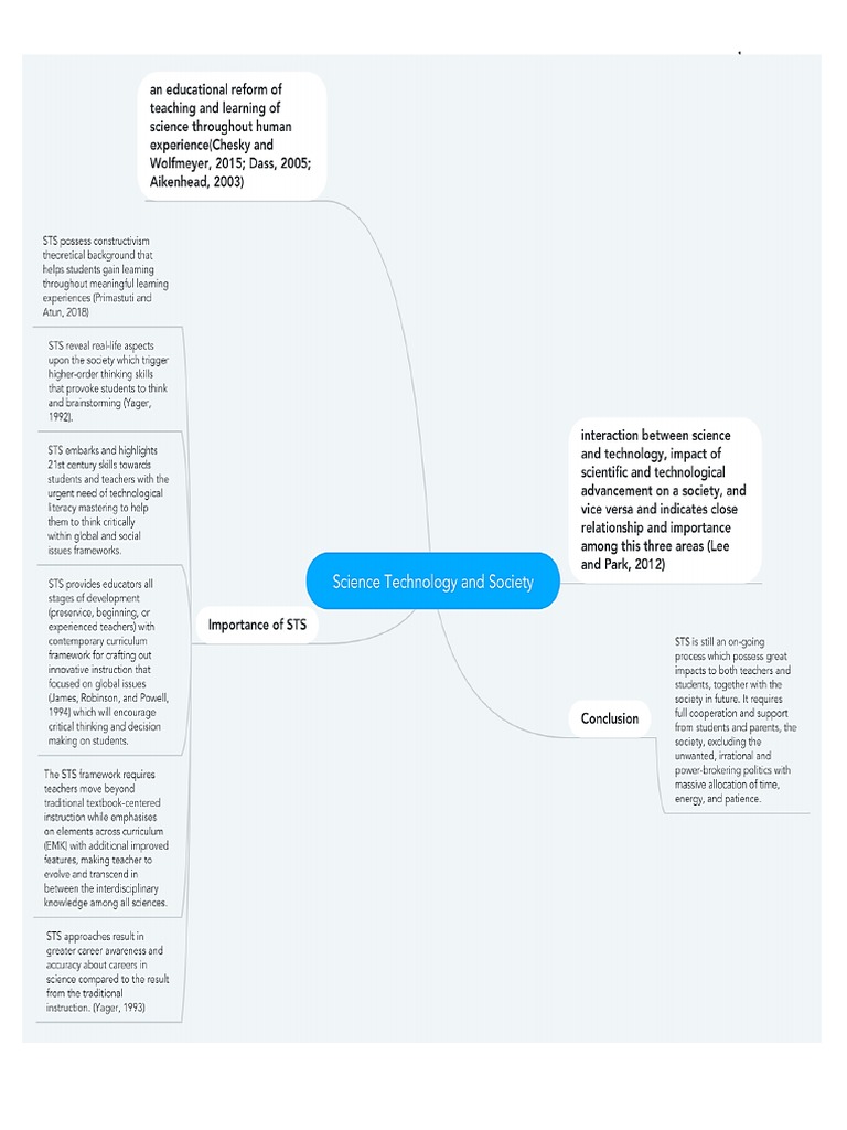 STS The Definition | PDF | Constructivism (Philosophy Of Education ...
