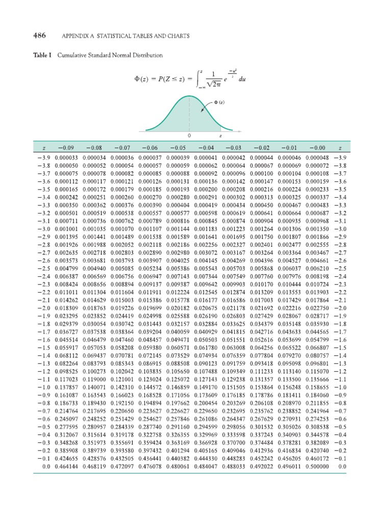 Statistical Tables PDF | PDF
