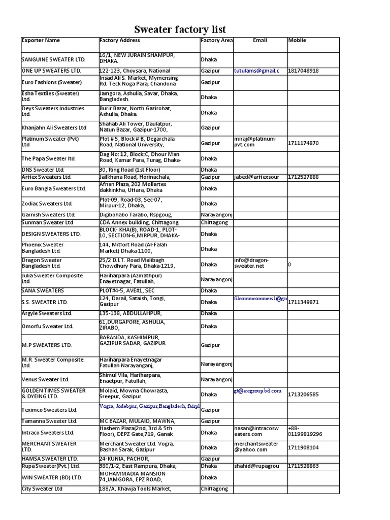 SWEATER Factory List - 2019 | PDF | Dhaka | World Politics