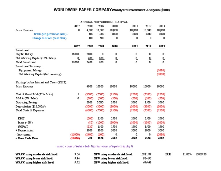 Worldwide Paper Company: NWC (Ten Percent of Sales) - Change in NWC ...