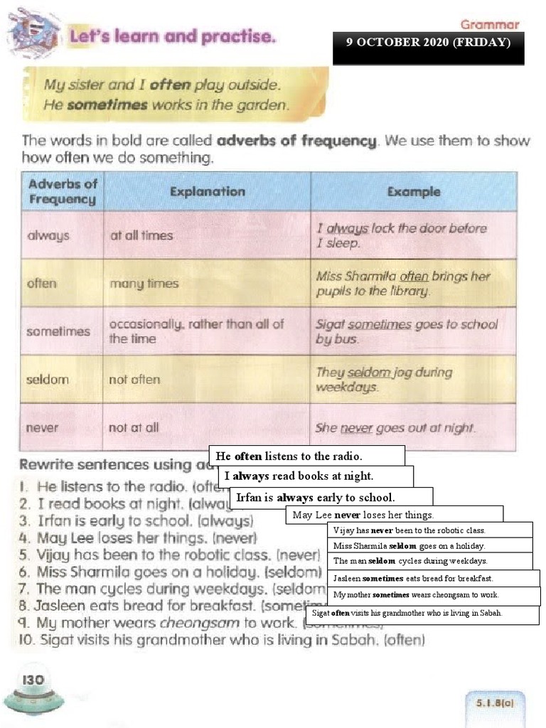 Activities and Interests Overview | PDF