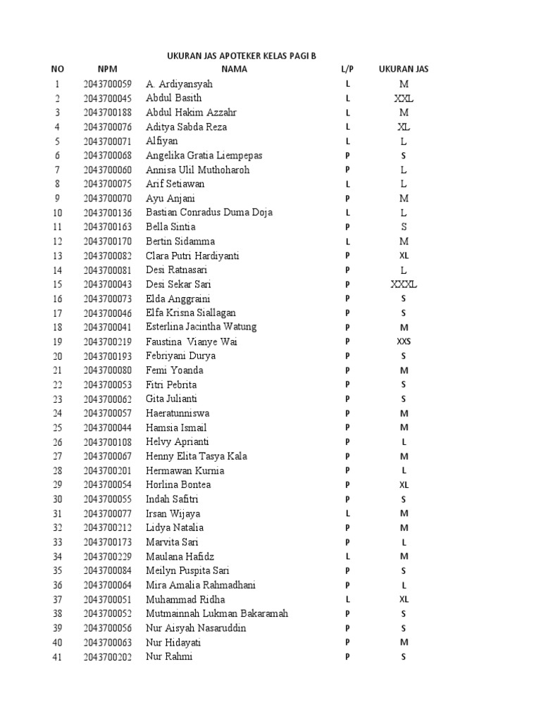 Data Ukuran Jas Apoteker Pagi B | PDF
