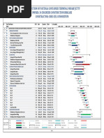 Shuttering Rate Analysis for Floor Slabs | PDF | Home & Garden