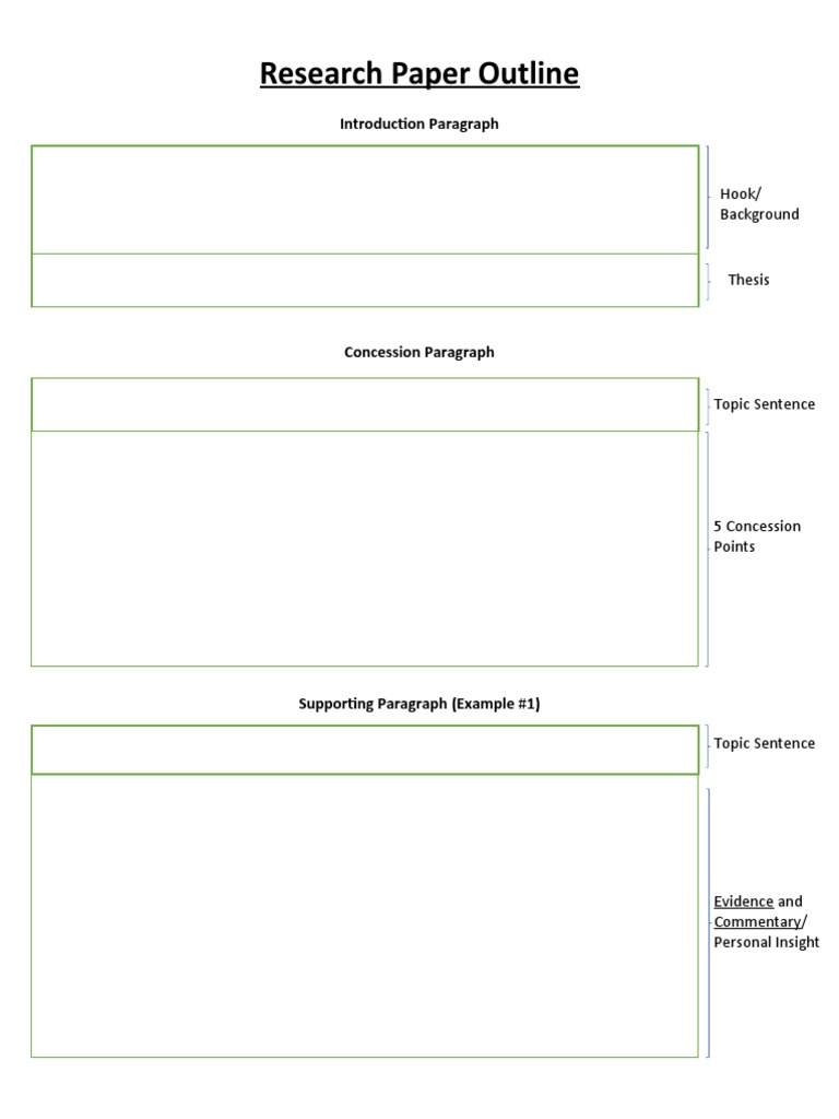 Research Paper Outline: Introduction Paragraph | PDF
