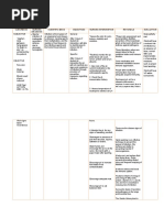 Risk For Infection Nursing Diagnosis & Care Plan NurseTogether | PDF ...