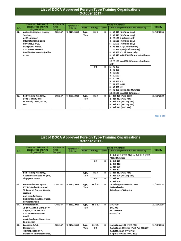 List of DGCA Approved Foreign Type Training Organisations (October 2017 ...