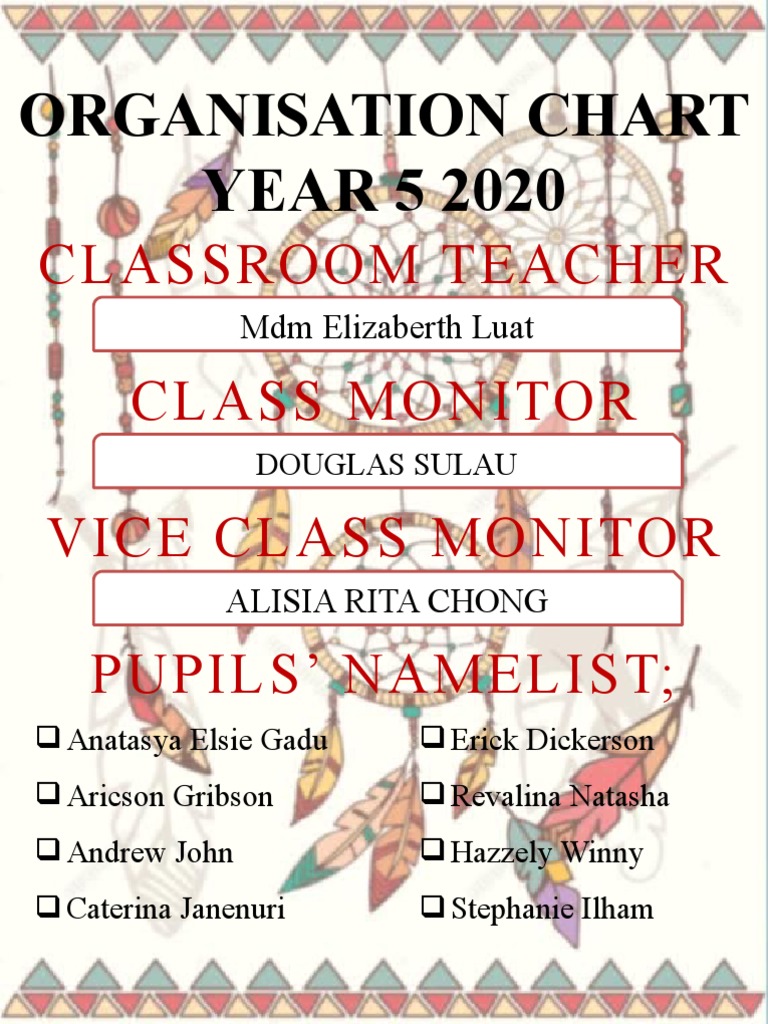 Classroom Teacher Class Monitor Vice Class Monitor Pupils' Namelist | PDF