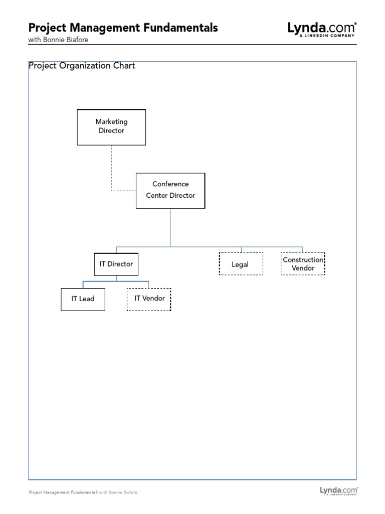 Project Org Chart | PDF