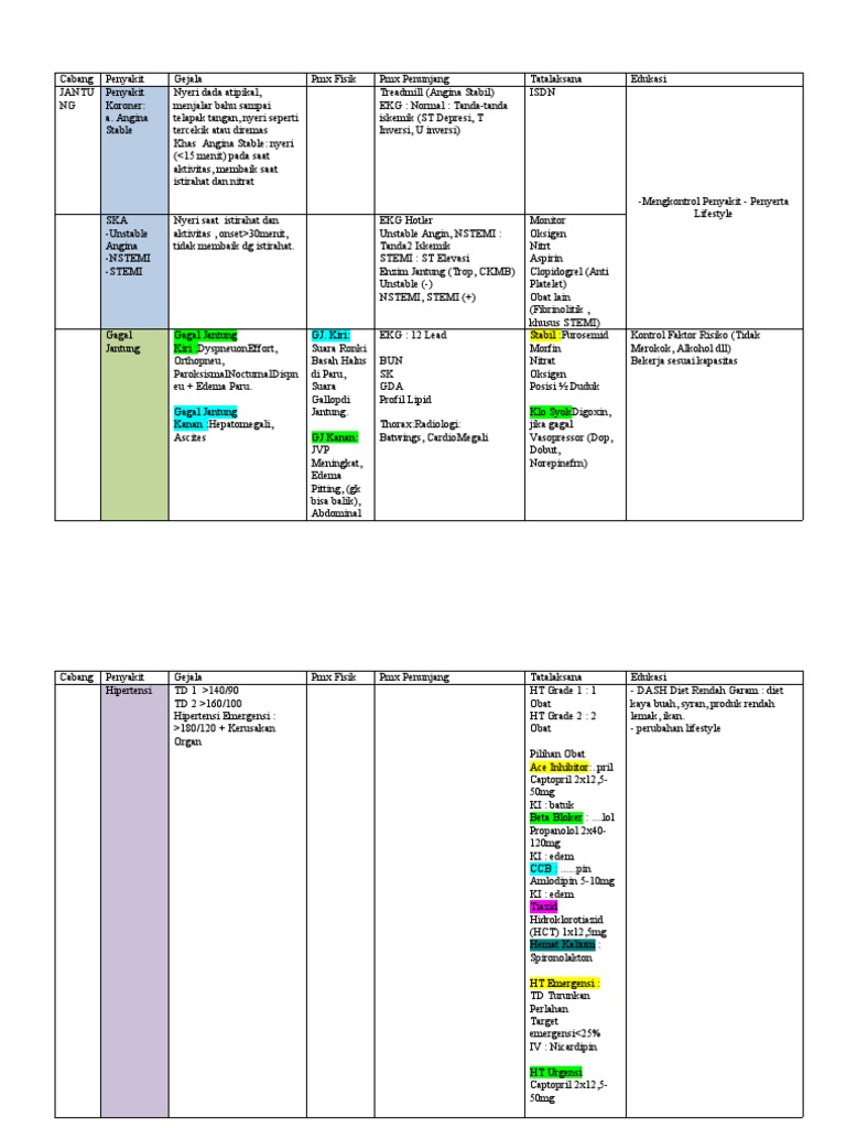 Catatan Hidup Osce Kompre | PDF