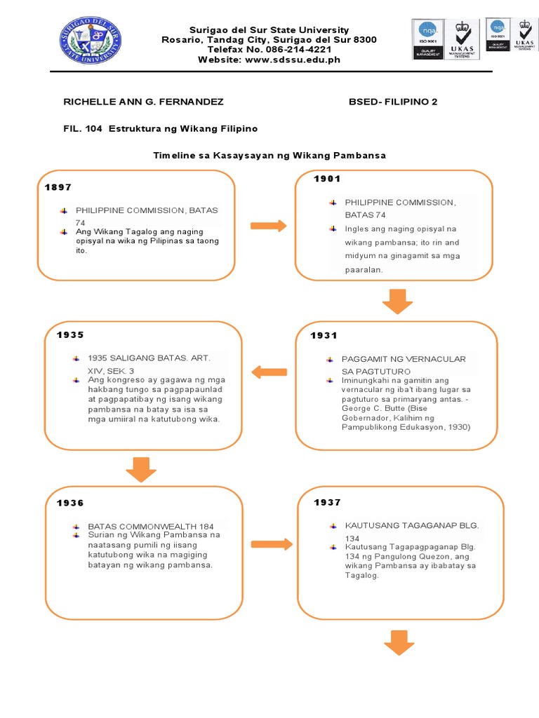 Timeline Sa Pambansang Wika NG Pilipinas | PDF