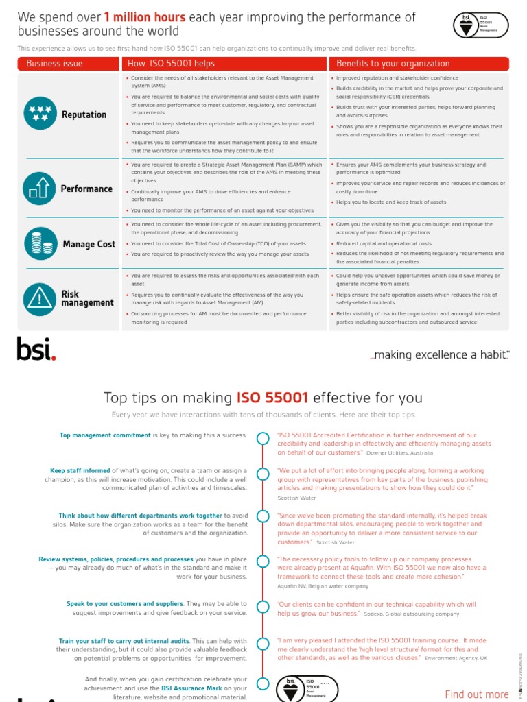 Reputation: Business Issue How ISO 55001 Helps Benefits To Your ...